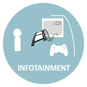 14 - Infotainment - ISC Applied Systems